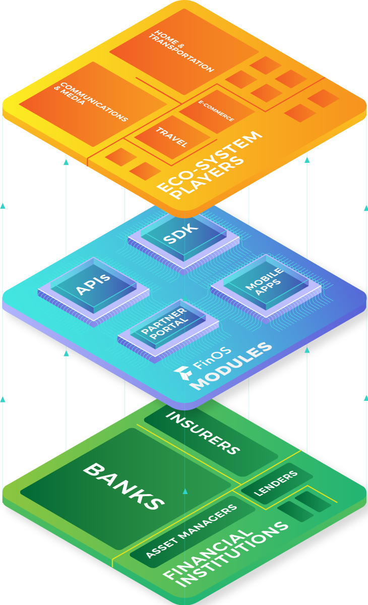 FinOS – The Financial Operating System